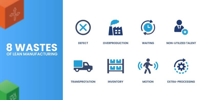 8 rodzajów marnotrawstwa Lean Manufacturing - The Lean Six Sigma Company